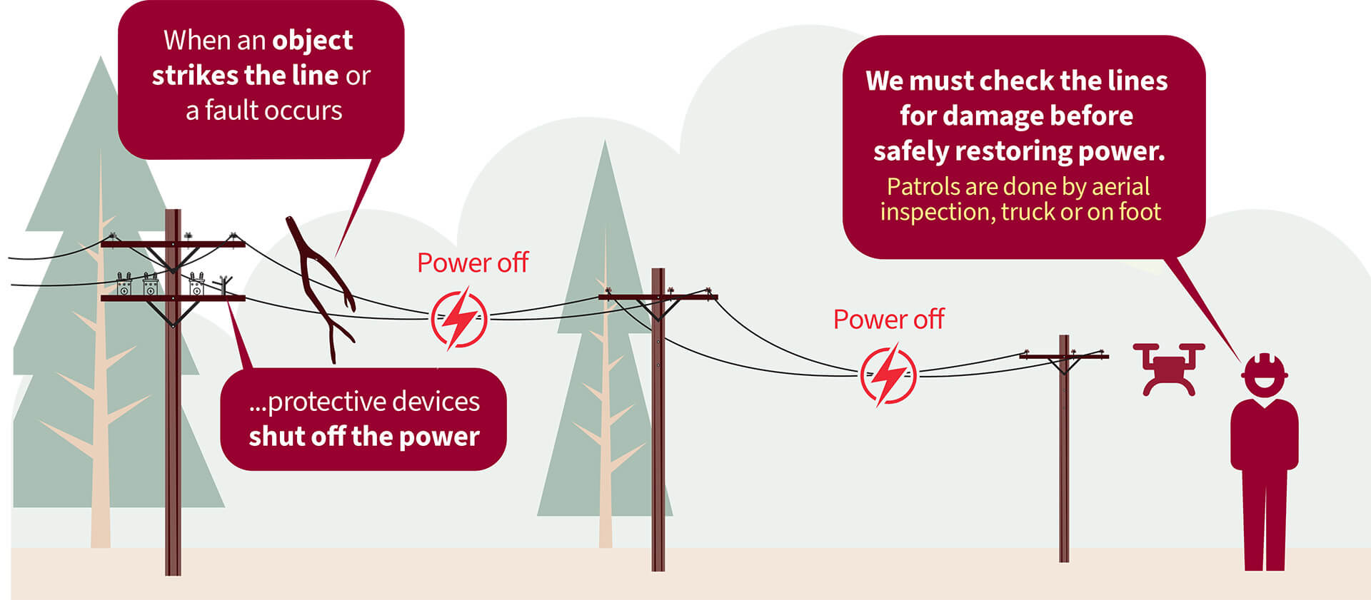 Enhanced Powerline Safety Settings | Wildfire Preparedness | Outage ...
